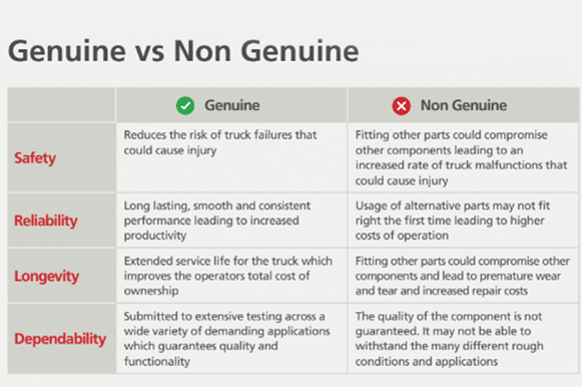 Genuine Parts | UD Trucks